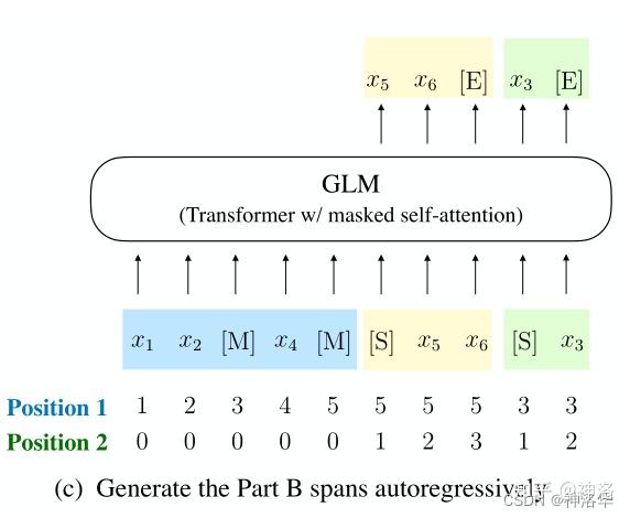 LLMs模型速览上（GPTs、LaMDA、GLM/ChatGLM、PaLM/Flan-PaLM） - 知乎