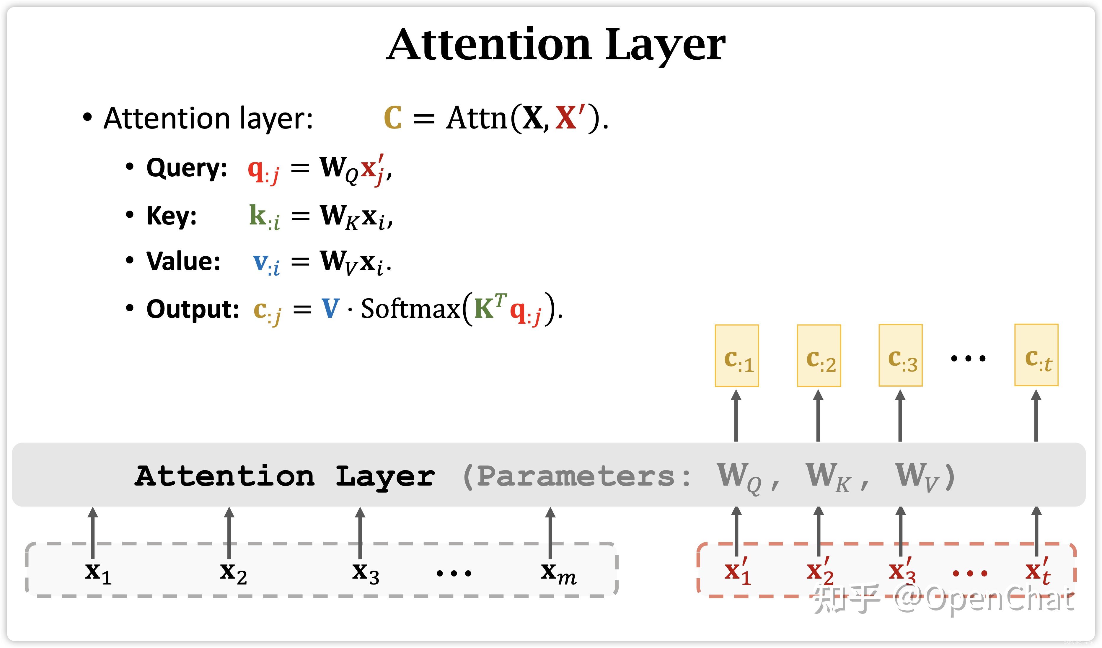 【ChatGPT 核心原理实战】自然语言处理模型进化：从 RNN 到 Transformer Architecture - 知乎