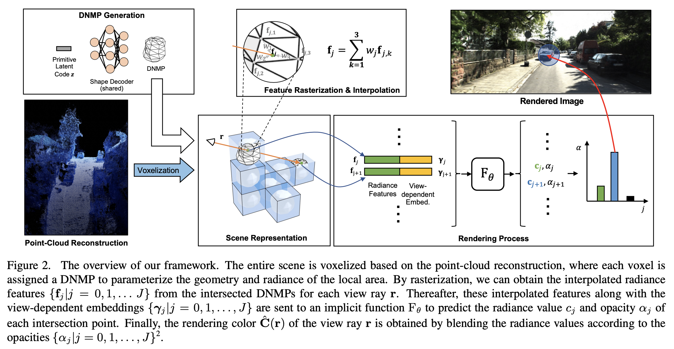 Urban Radiance Field Representation with Deformable Neural Mesh Primitives - 知乎