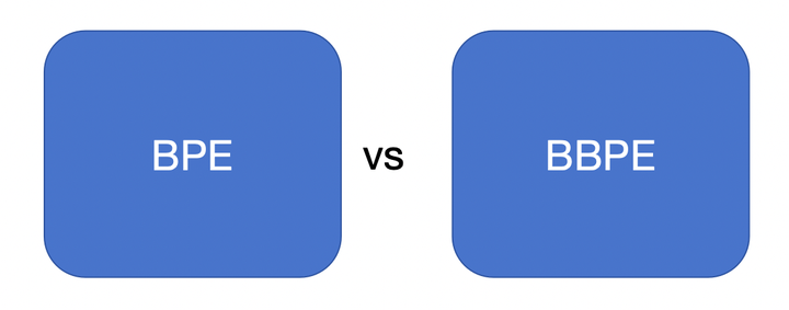Tokenizer方法介绍——WPE->BPE->BBPE - 知乎