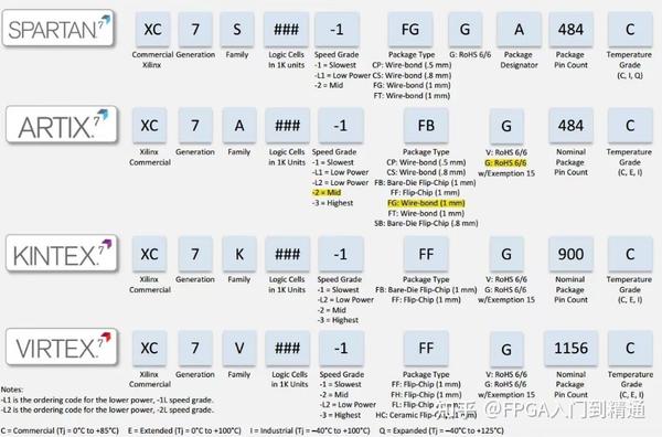 Intel FPGA和Xilinx FPGA介绍 - 知乎