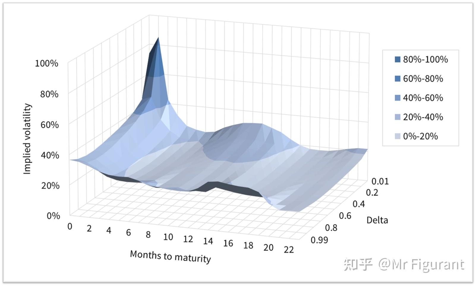 FRM2级：C17 波动率风险 - 知乎