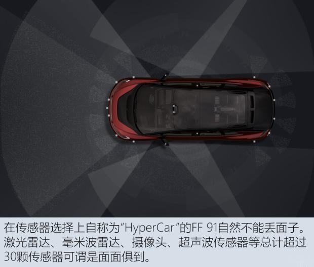 贵到窒息？一文带你看懂220万的FF 91 - 知乎