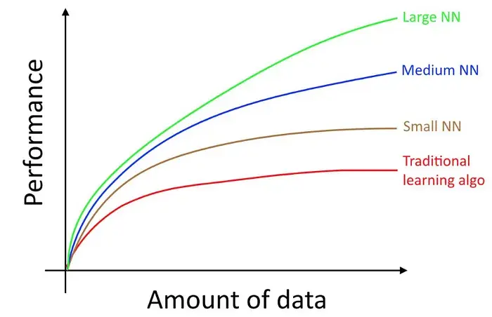 Scaling Laws的前世今生(1/3) - 起源篇 - 知乎