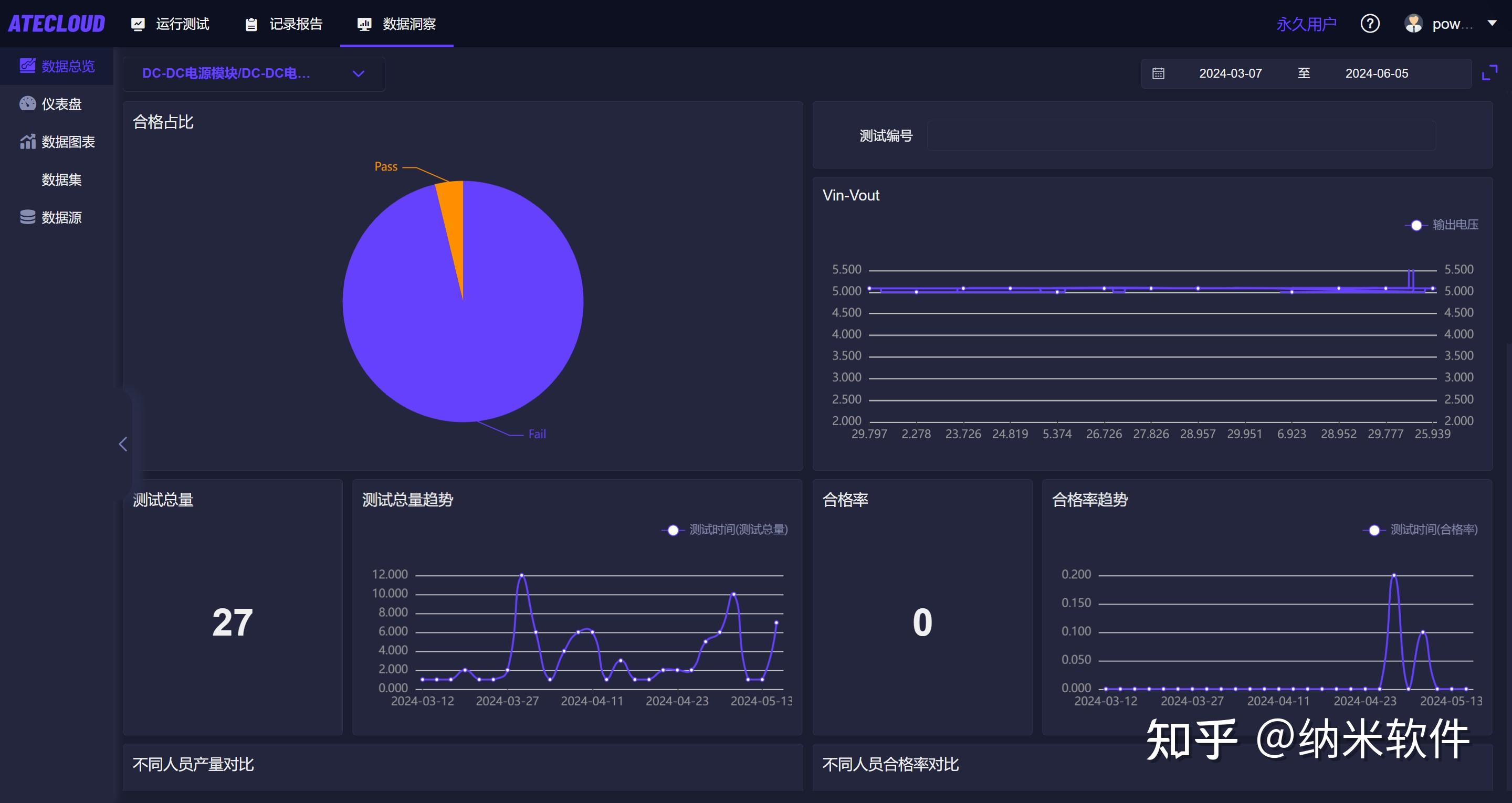 Chroma8000与ATECLOUD-POWER功能详解 - 知乎