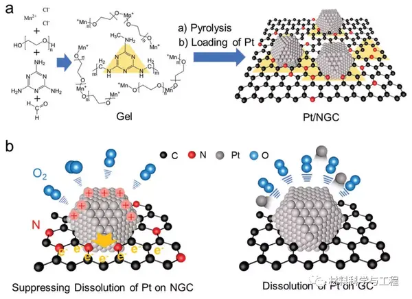 《AEM》：通过电子金属-载体相互作用抑制铂基电催化剂的溶解！ - 知乎