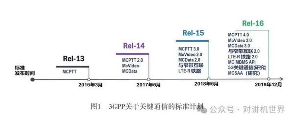 MCPTT、B-TrunC：宽带数字集群标准的王者之争！ - 知乎