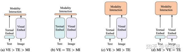 【读论文看代码】多模态系列-ALBEF - 知乎