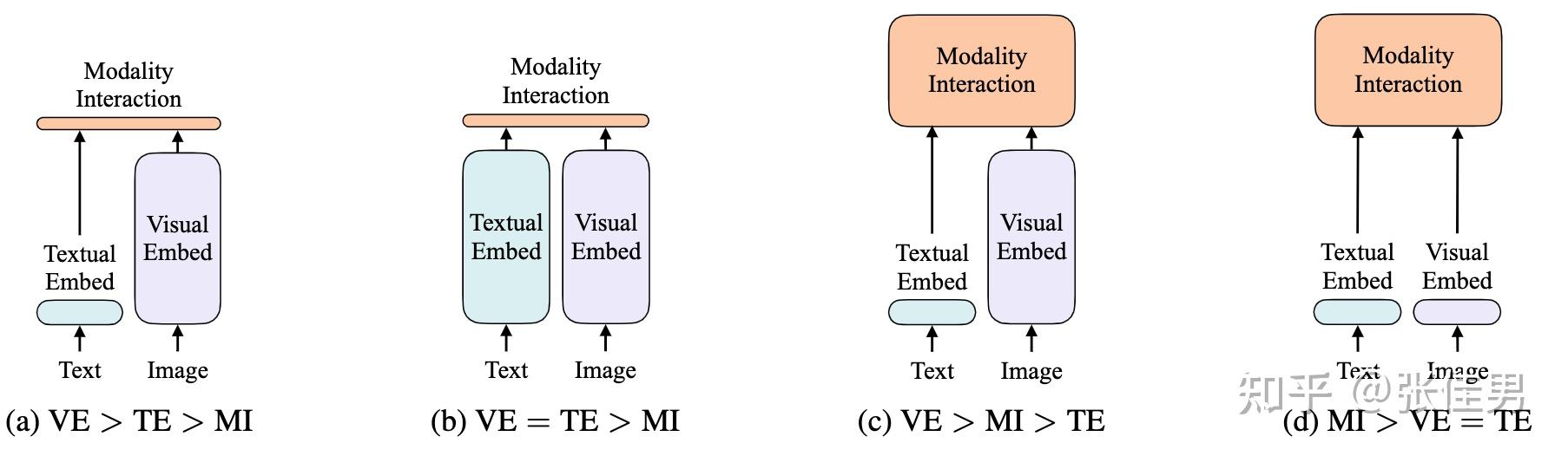 【读论文看代码】多模态系列-ALBEF - 知乎