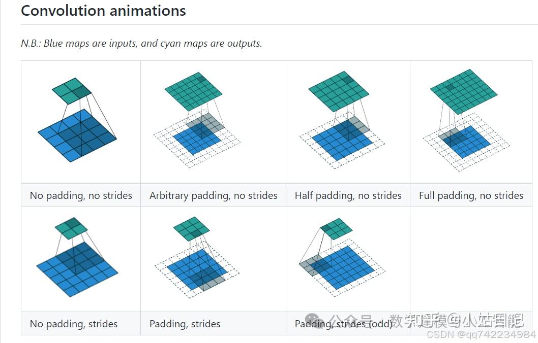 Pytorch详解-模型模块(RNN,CNN,FNN,LSTM,GRU,TCN,Transformer)