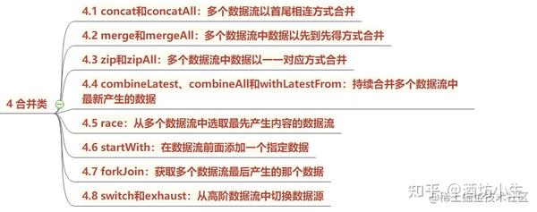 最详细的Rxjs入门指南（万文并茂，值得收藏） - 知乎