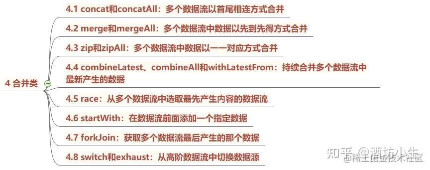 最详细的Rxjs入门指南（万文并茂，值得收藏） - 知乎