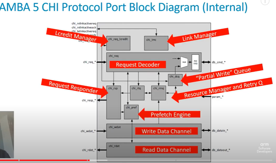 CHI & DRAM controller - 知乎