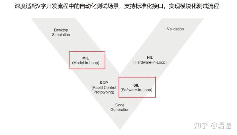 PolarTest自动化测试软件丨MIL/SIL测试功能 - 知乎