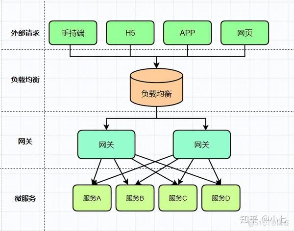 这篇springcloud Gateway 详解，你用的到 知乎