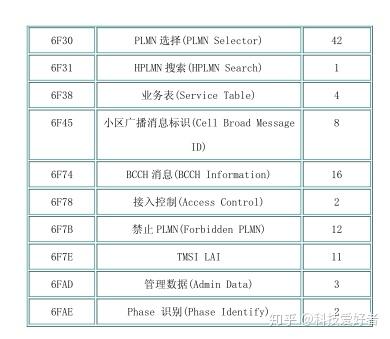 SIM卡原理 - 知乎