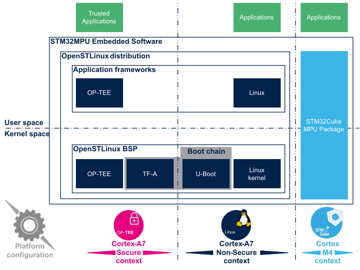 《STM32MP157嵌入式Linux驱动开发指南》第七章 TF-A初探 - 知乎