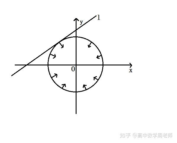 直线的定向 - 知乎