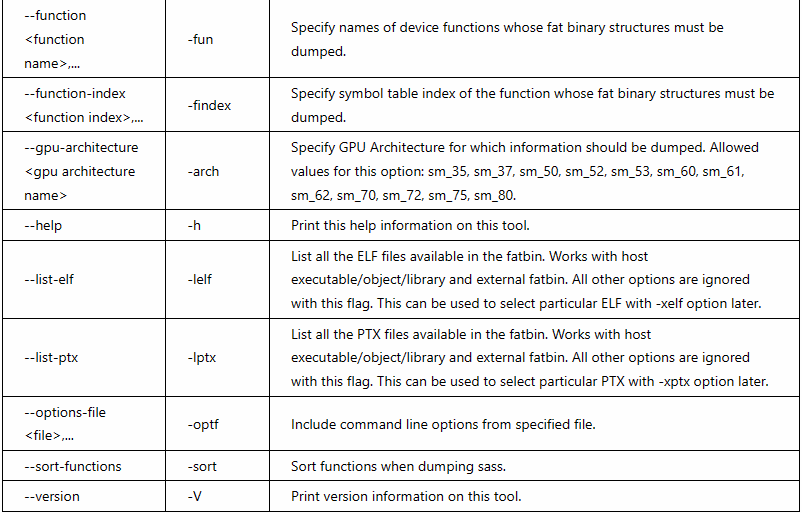 CUDA程序之逆向 - 知乎