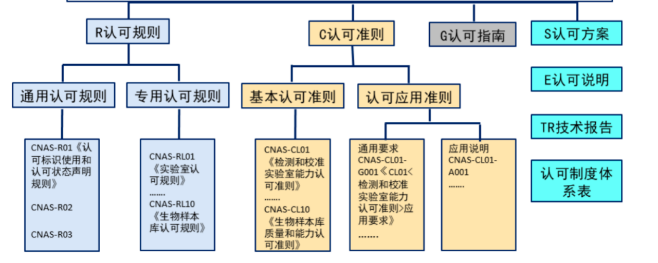 CNAS认可文件大全 - 知乎