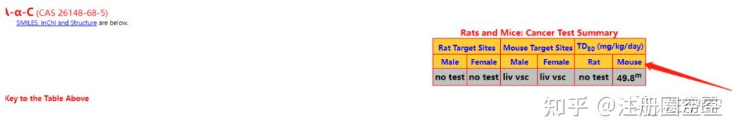 国内外毒性数据查询网站汇总 - 知乎
