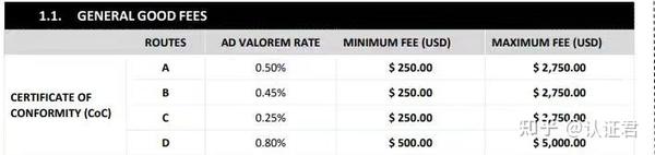 莫桑比克COC认证（二）莫桑比克COC实操讲解（包括COC认证费用） - 知乎