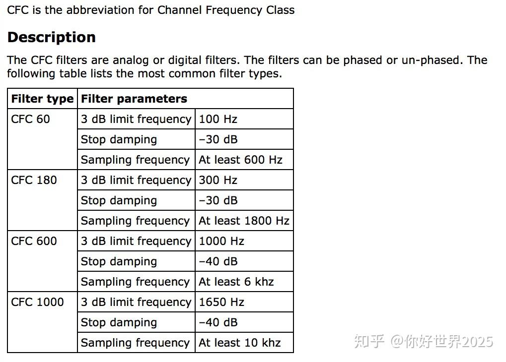 一些关于滤波频率等级CFC的信息 - 知乎