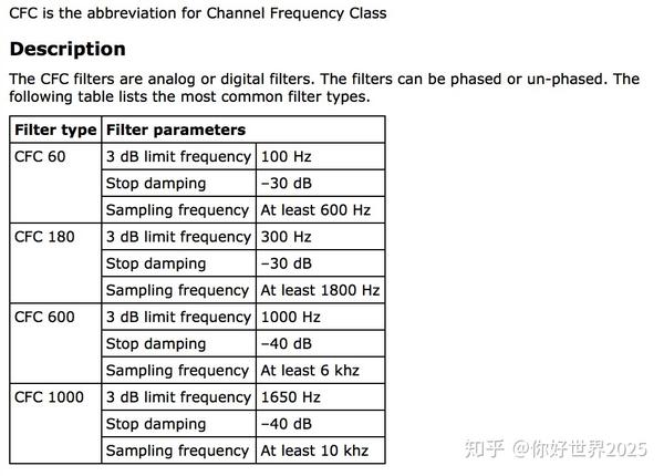 一些关于滤波频率等级CFC的信息 - 知乎