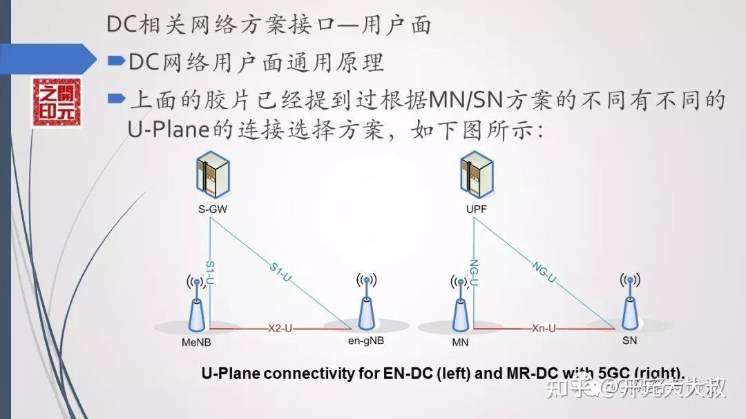 双连接DC（Dual Connectivity)的前世今生（上） - 知乎