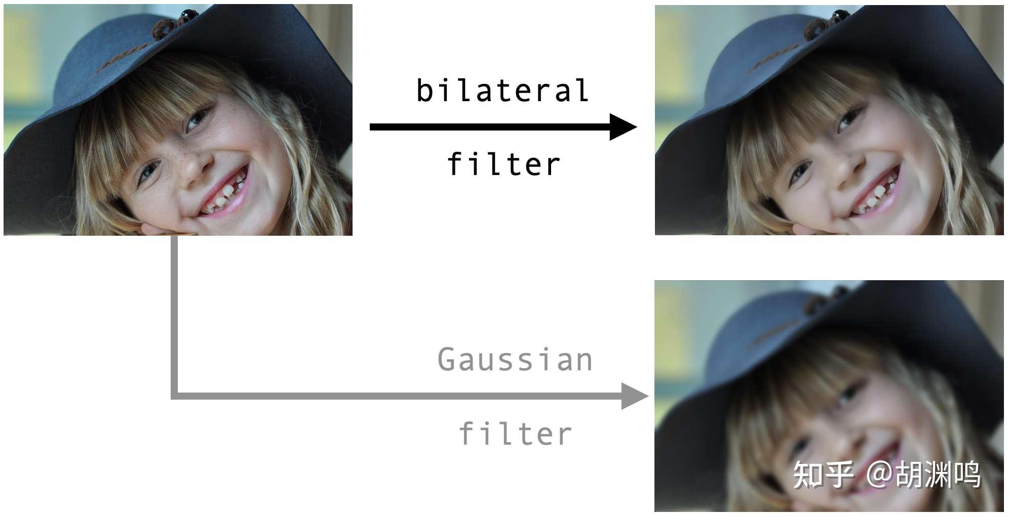 用 Taichi 实现 GPU 图像处理：从入门到入魔 - 知乎