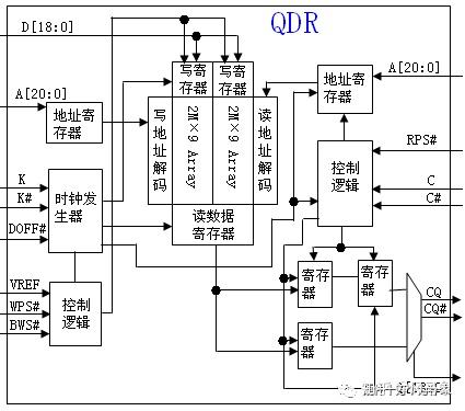 DDR、GDDR、QDR的区别 - 知乎