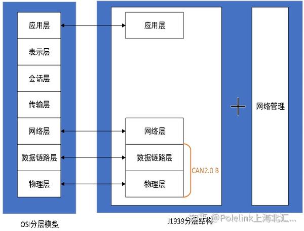 SAE J1939协议解读 - 知乎
