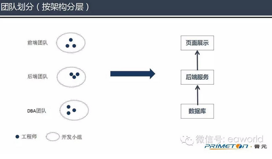 Hibernate中get()和load()的区别 - 知乎