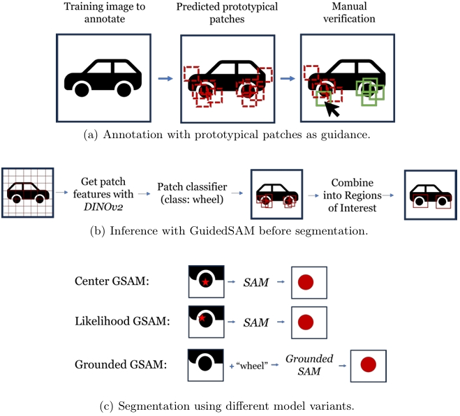 【arXiv 2501】引导SAM：高效标注的部件分割（） - 知乎