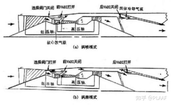 猛禽之心————F119小涵道比涡扇发动机结构简析 - 知乎