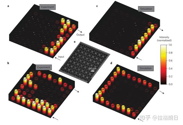 Topology in Quantum Hall Effect (1) - 知乎