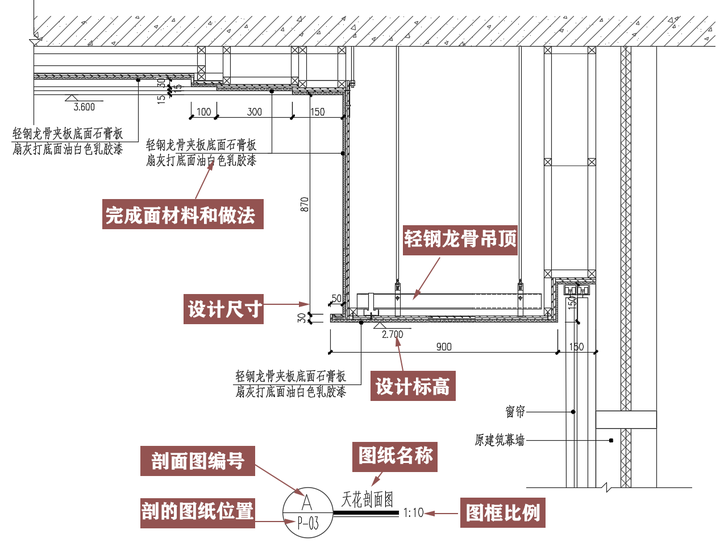 一分钟看懂剖面图HJSJ-2023 - 知乎
