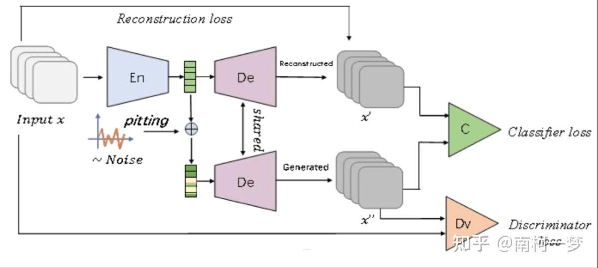 [2022] Deep Learning for Unsupervised Anomaly Localization in Industrial Images: A Survey[阅读笔记] - 知乎