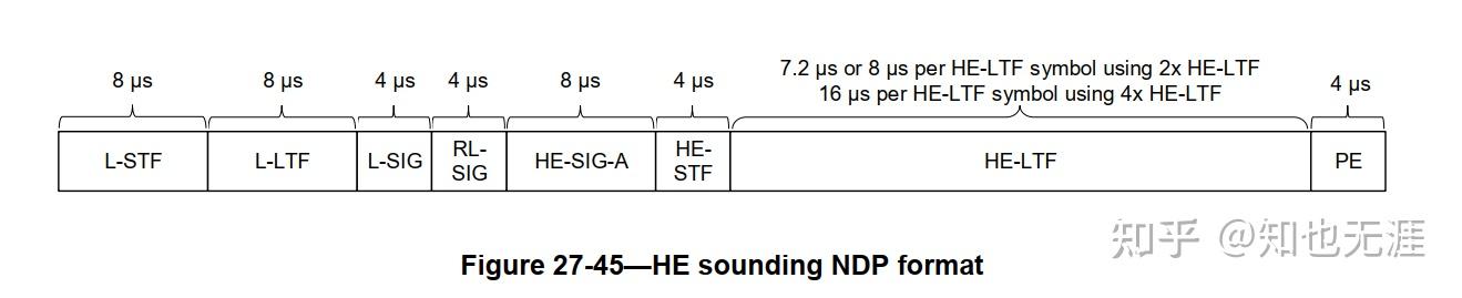 HE NDP Sounding - 知乎