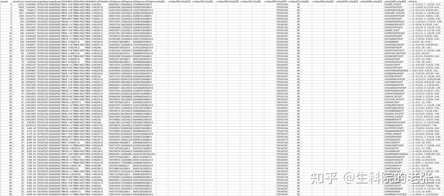 全网第一篇免疫组库分析教程[MiXCR+VDJtools+Python+R] - 知乎