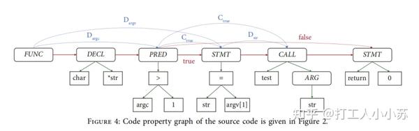 代码漏洞检测—code Vulnerability Detection Based On Deep Sequence And Graph