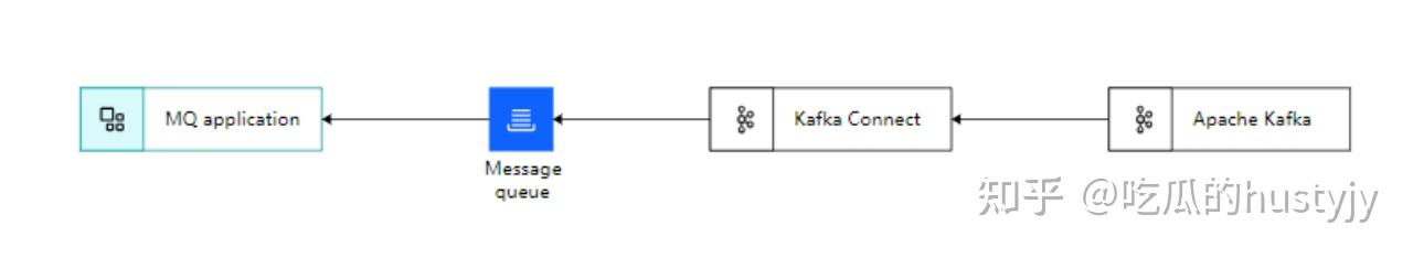 IBM MQ全方位解析-从使用到高可用搭建 - 知乎