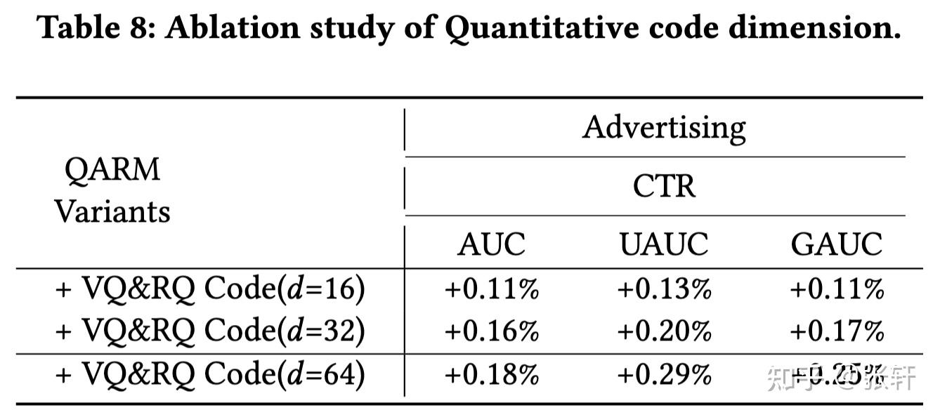 QARM: Quantitative Alignment Multi-Modal Recommendation at Kuaishou 分享 - 知乎