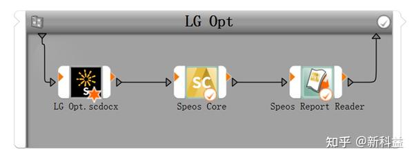 技术分享 | Ansys SPEOS联合optiSLang进行光导设计以及优化 - 知乎