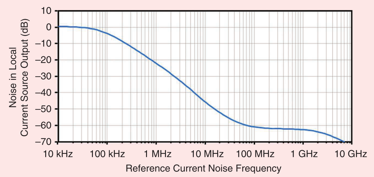 王小桃带你读文献：零增益放大器与Nagata电流镜（峰值电流镜） The Zero-Gain Amplifier and Nagata ...