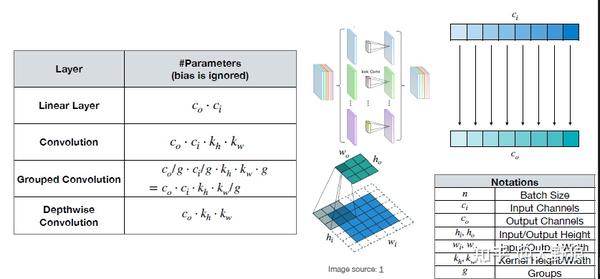 MIT-TinyML学习笔记【0】Neural Network Efficiency Metrics - 知乎