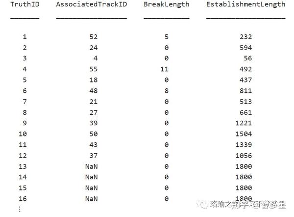基于Matlab使用地面雷达探测和跟踪LEO卫星星座仿真 - 知乎