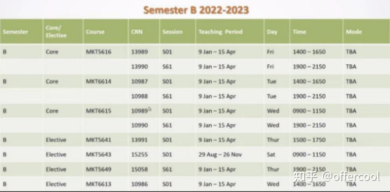 香港城市大学 市场营销硕士 (MSc Marketing) 22 FALL 就读体验 - 知乎