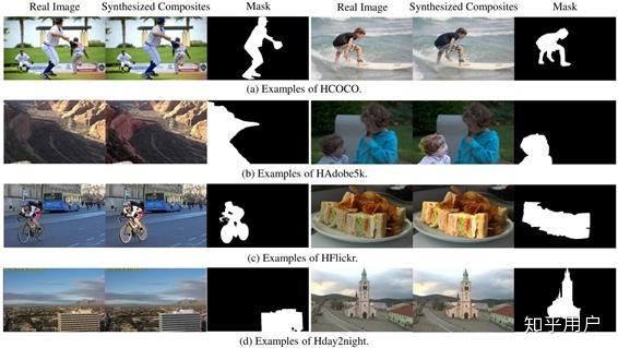 [CVPR 2020] 图像和谐化数据集iHarmony4和基于域验证的方法DoveNet - 知乎