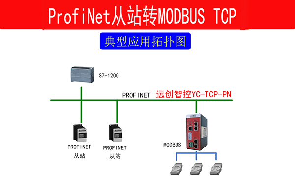 Modbus TCP转Profinet网关modbus tcp传输距离采集电源能耗数据 - 知乎